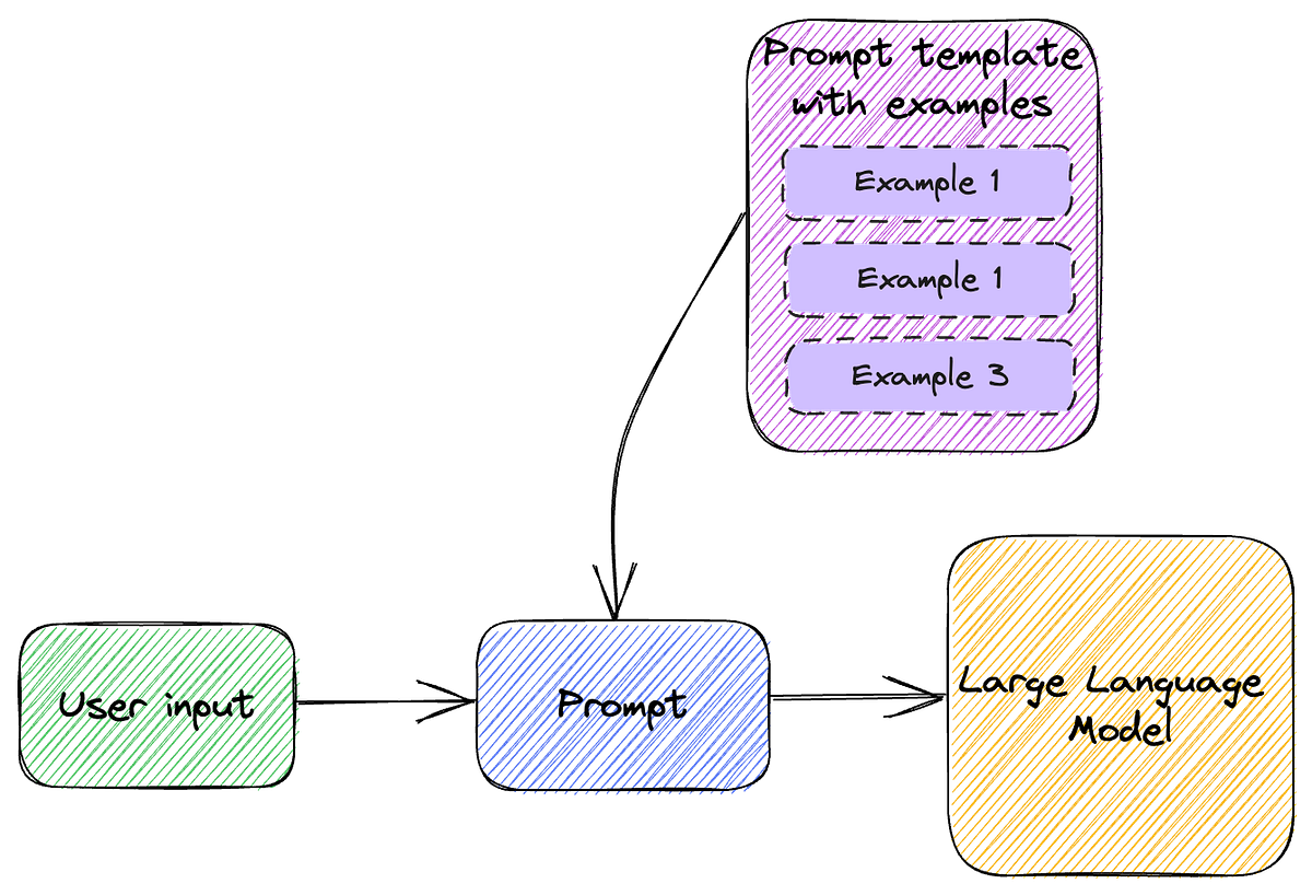 N-shot Learning | by Vlad Rișcuția | Medium
