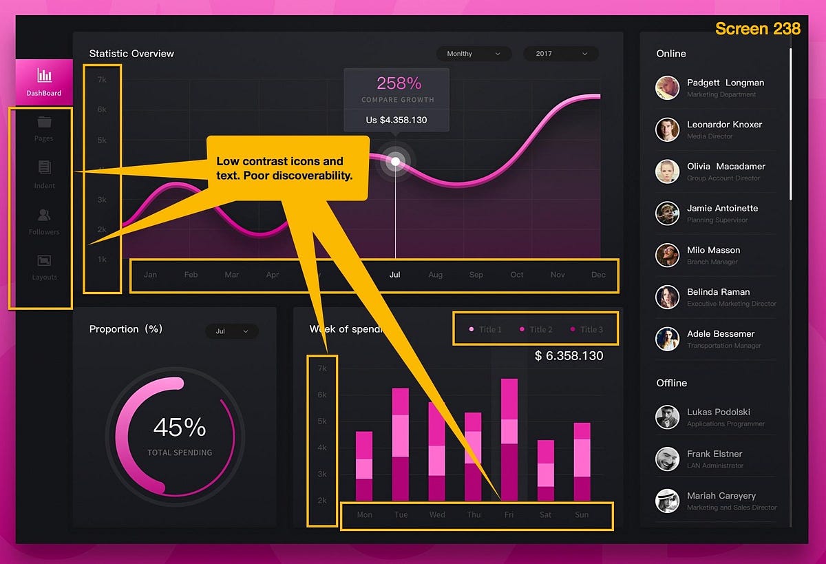 Heuristic Analysis for UX: How to Run a Usability Evaluation | by ...