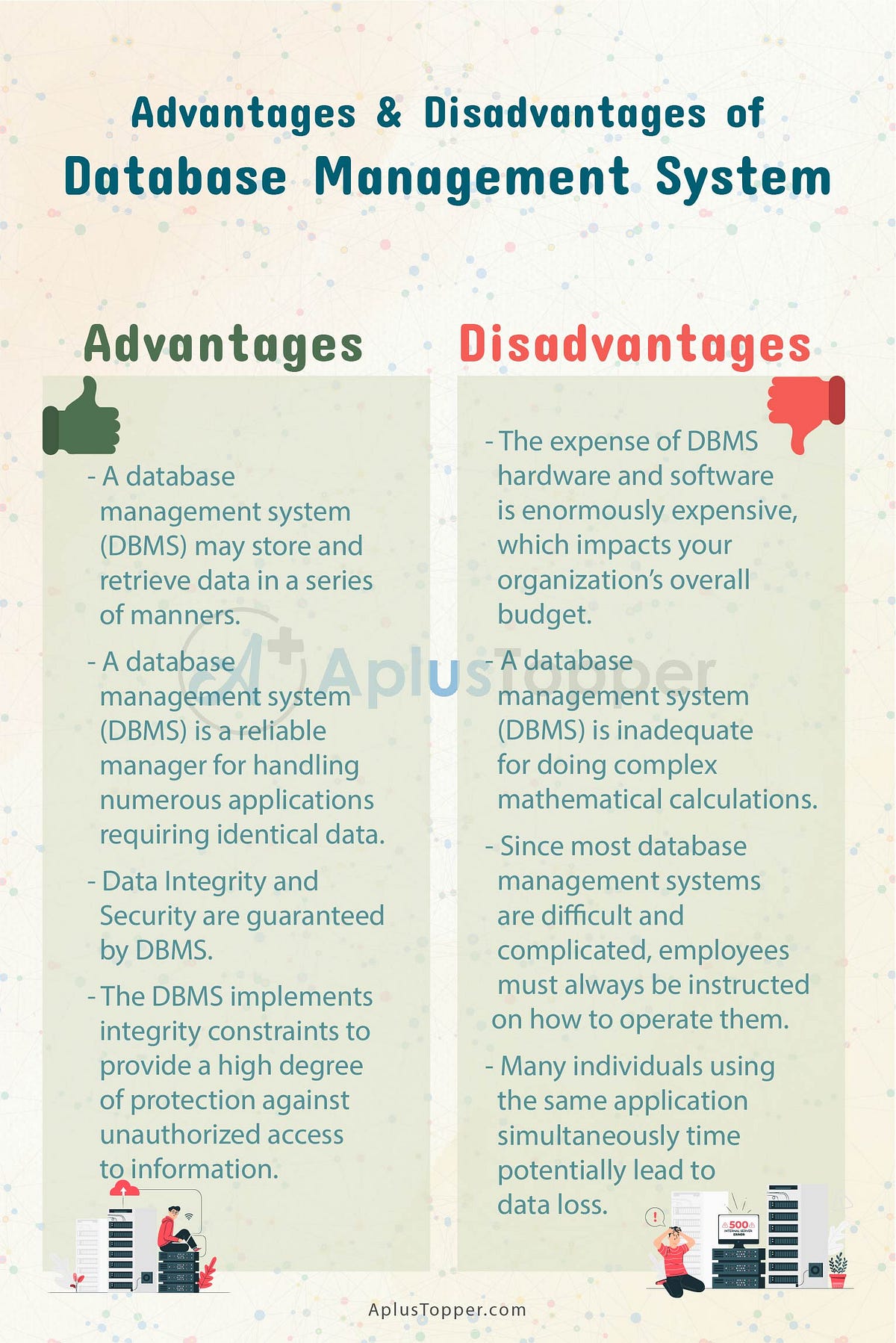 File System Vs Dbms Database Management System Dbms By Nadeesha Ruwani Medium