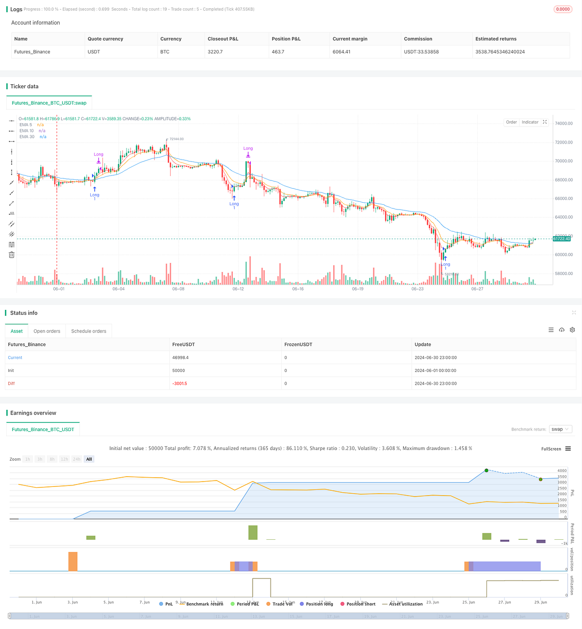 Multi-EMA Crossover and Fibonacci Extension Trend Following Strategy ...