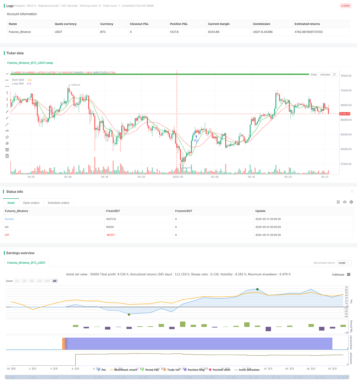 Multi-Timeframe SMA Trend Following Strategy with Dynamic Stop Loss ...