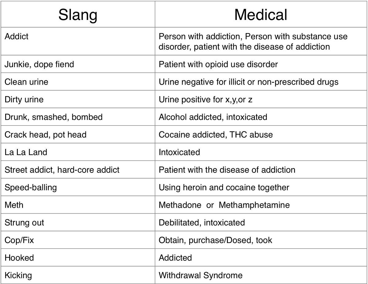 Medical English With Natasha. Root words | by Medical English With ...