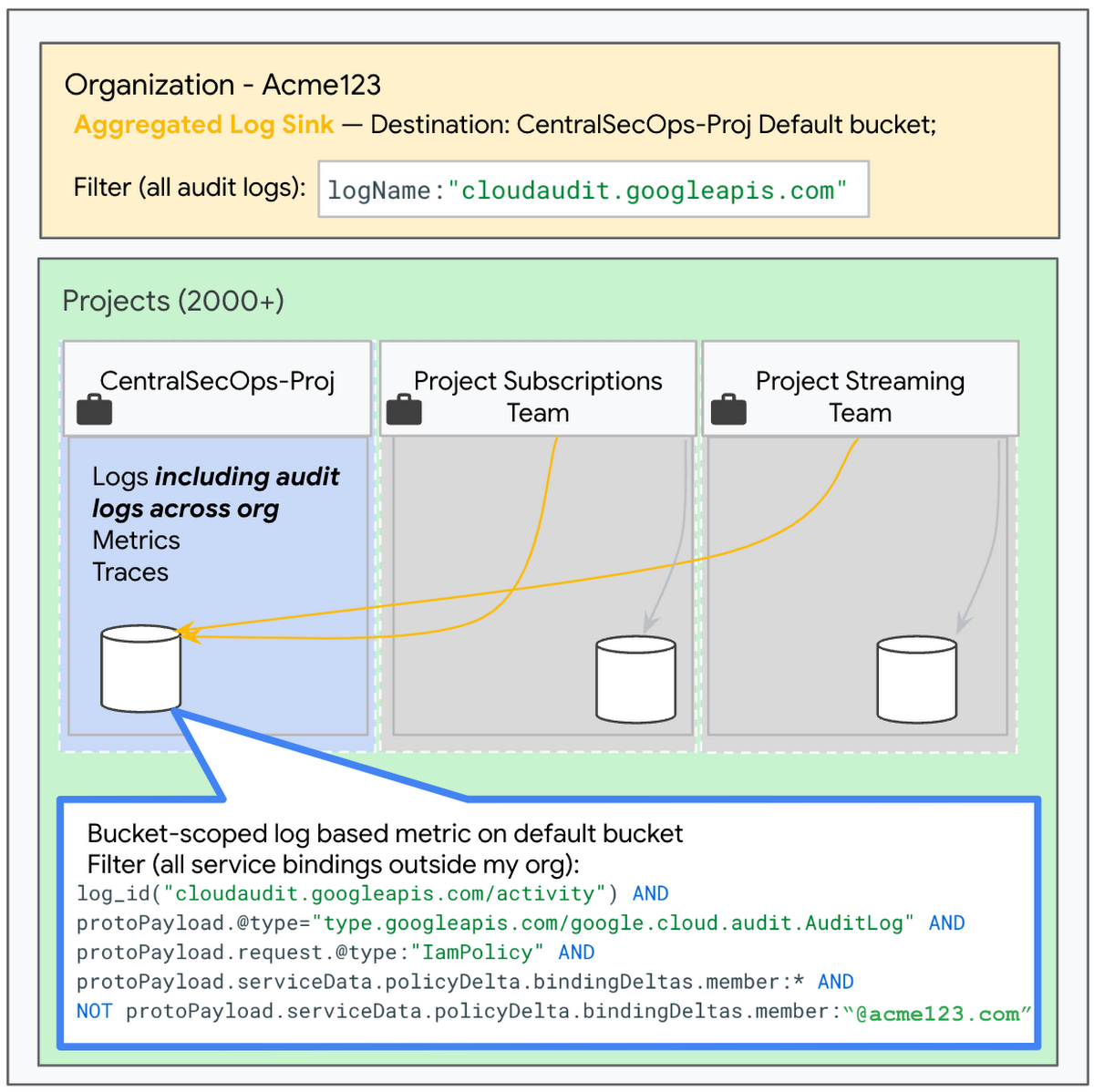 Google Cloud Platform Technology Nuggets — April 1–15, 2023 Edition ...