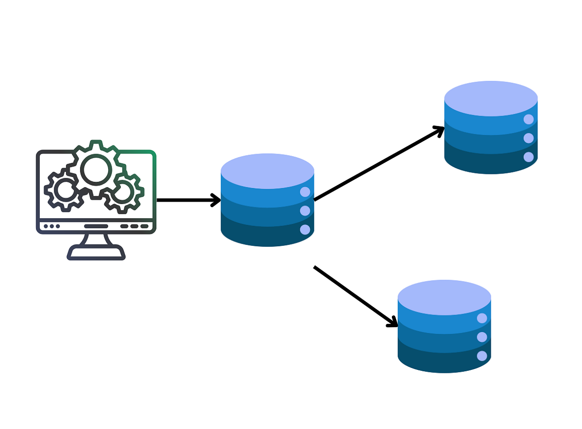 Asynchronous Data Replication Pattern | by Israel Josué Parra Rosales | Medium