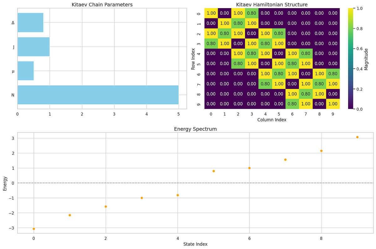 Microsoft’s Quantum Computing Breakthrough: A Journey from Basics to ...
