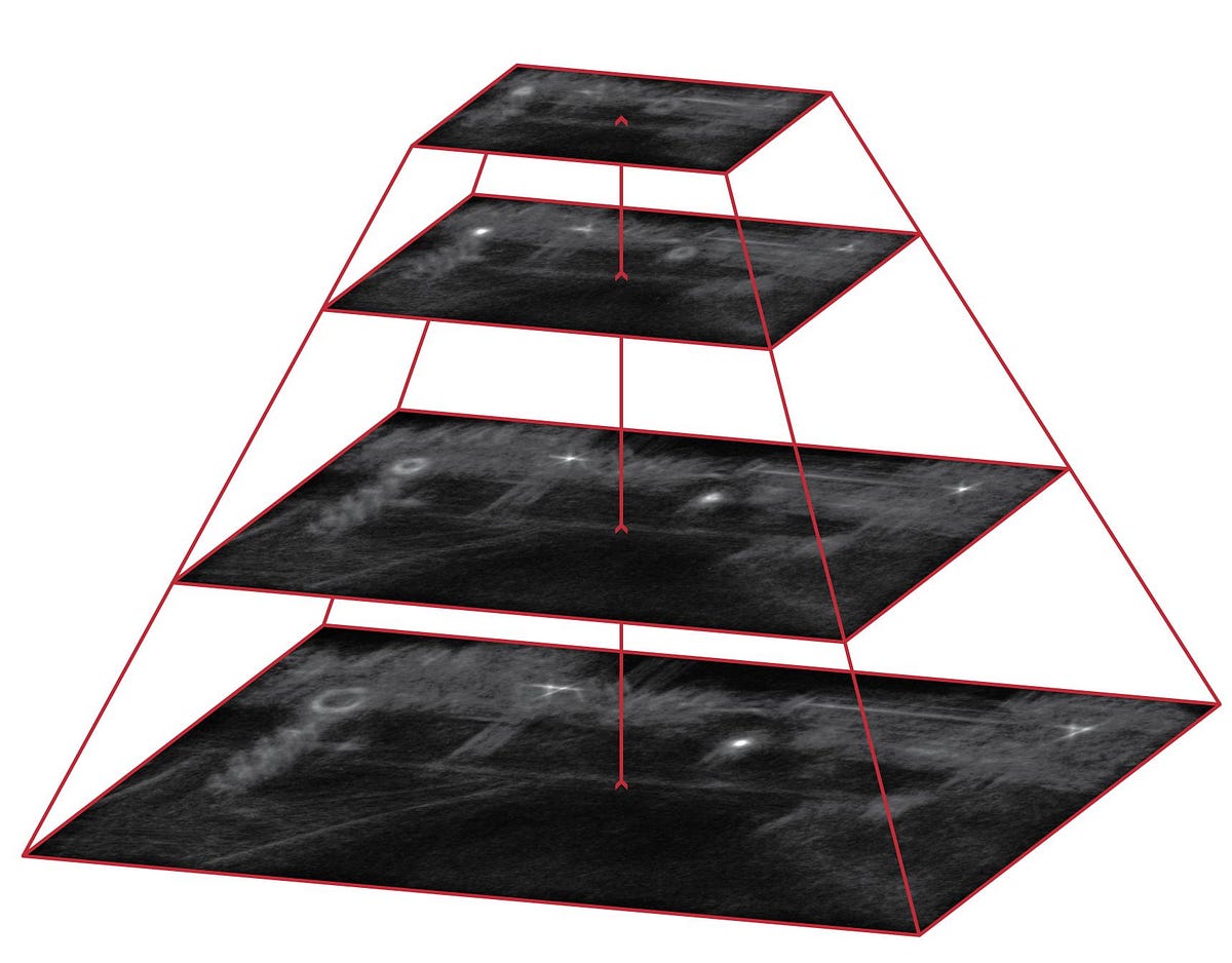 Gaussian Blur and Image Pyramids: The Foundation of Multi-Scale Processing | by Coders Stop ...