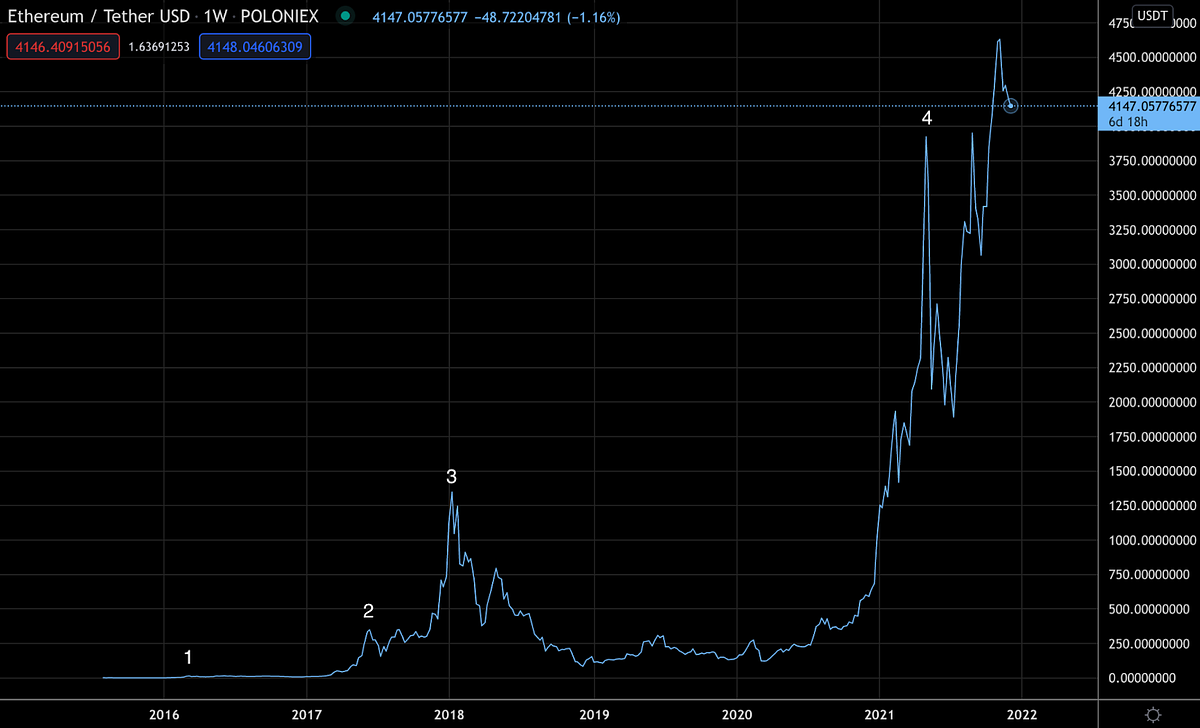 An Intro to The Unit. The Unit is the crypto benchmark. This… | by 2ØY ...