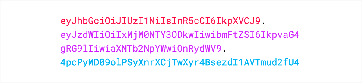 3 — Identity Server 4 | Json Web Token (JWT) ve Reference Token Nedir ...