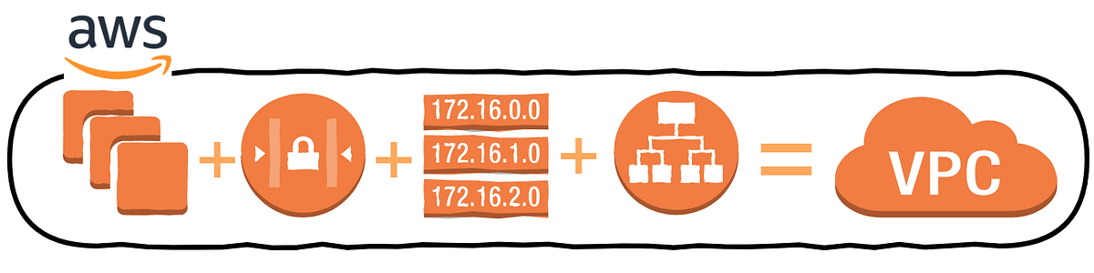 📡 CIDR Planning for Scalable AWS Networks — A Cloud Engineer’s ...