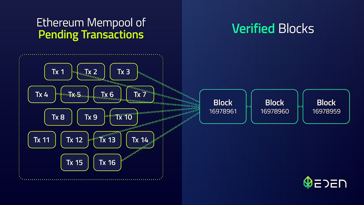 Back to Basics: How Transactions Work on Ethereum | by Eden Network ...