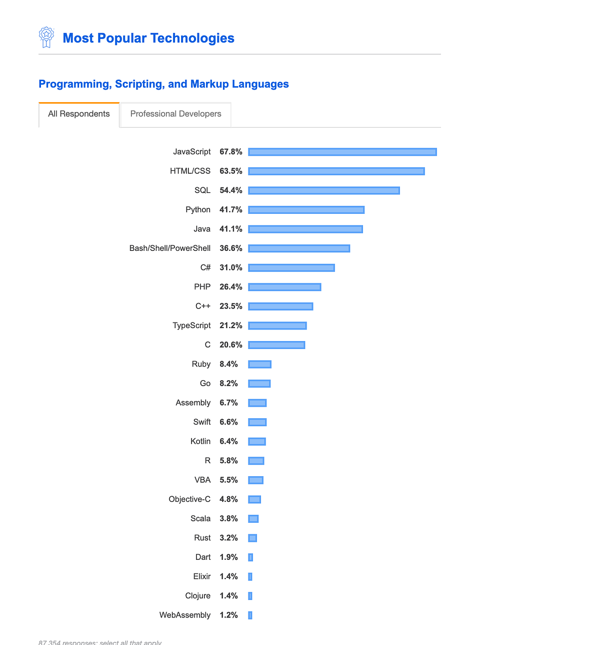 Selenium with JavaScript: How to run Automation Tests | by Garima ...