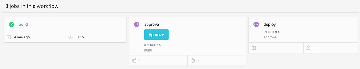 How Do I Deploy My Symfony Api — Part 4 — Deploy By Asmir Mustafic 1586
