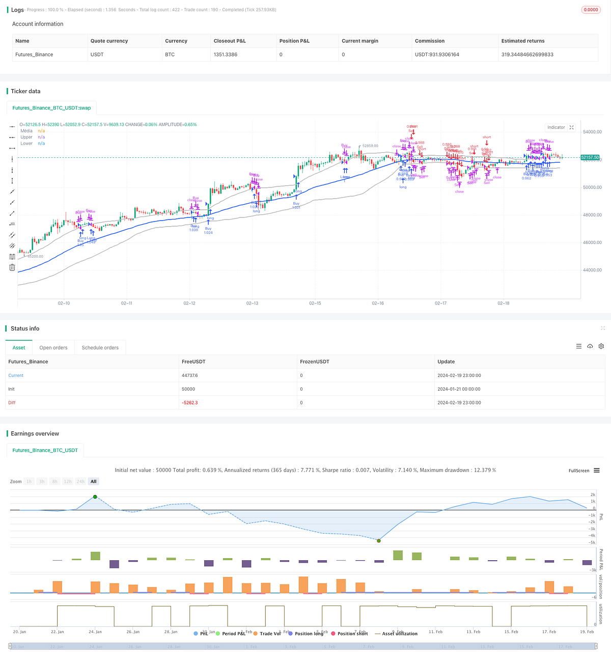 Bollinger Bands Breakout Trading Strategy By Fmzquant Medium