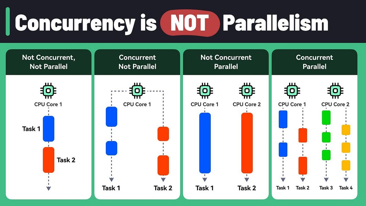 Deploying Large Language Models. Training and Inference Parallelism: How… | by Ronald Wee | Feb ...