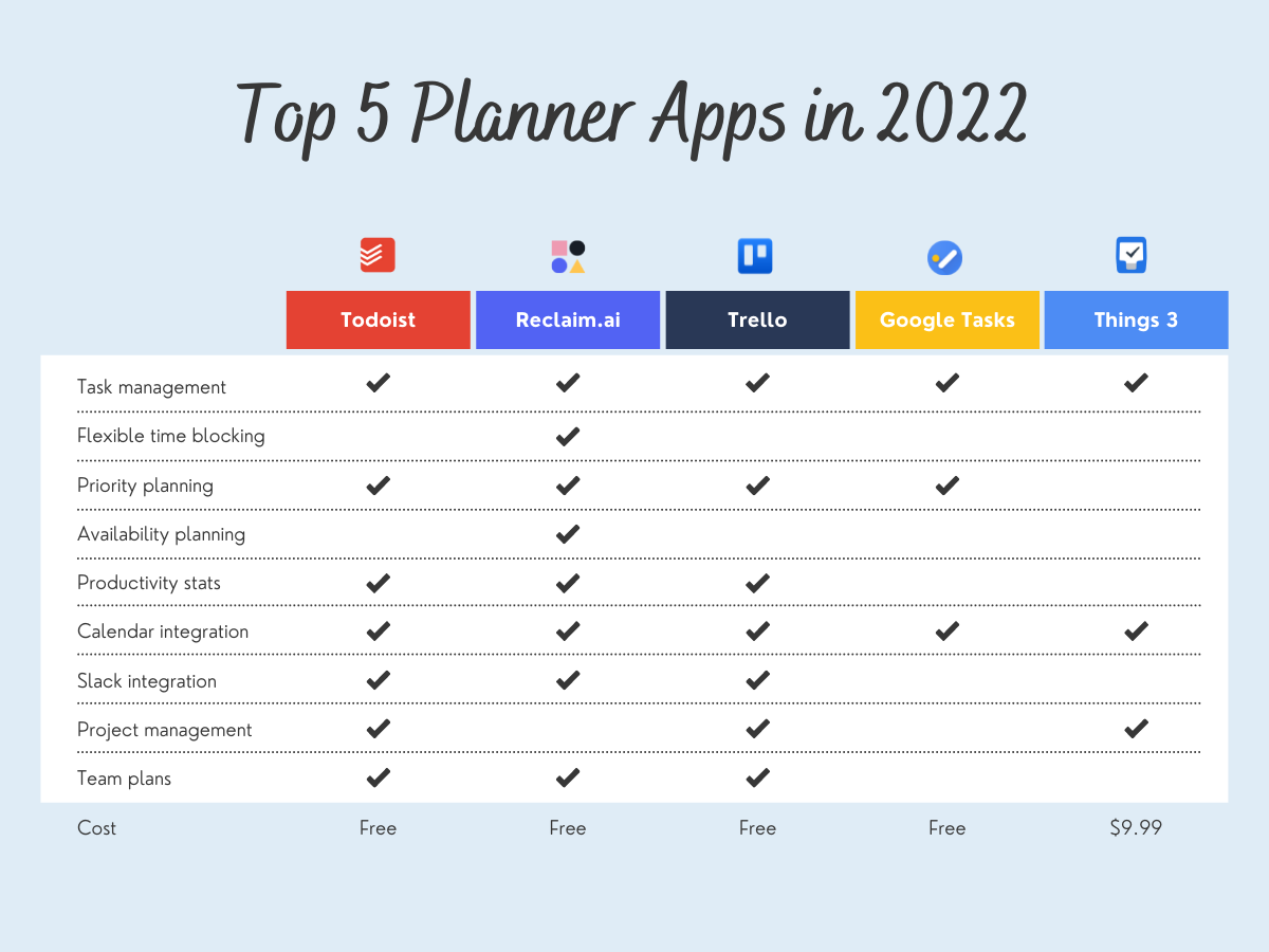 Best Productivity Apps to Keep You Organized at Work: Top Picks! | by ...