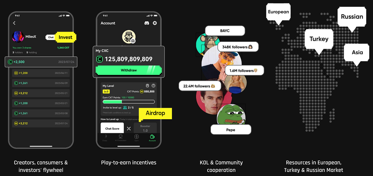 CharacterX: A Brave Experiment with Web3 and AI | by CindyCreation ...