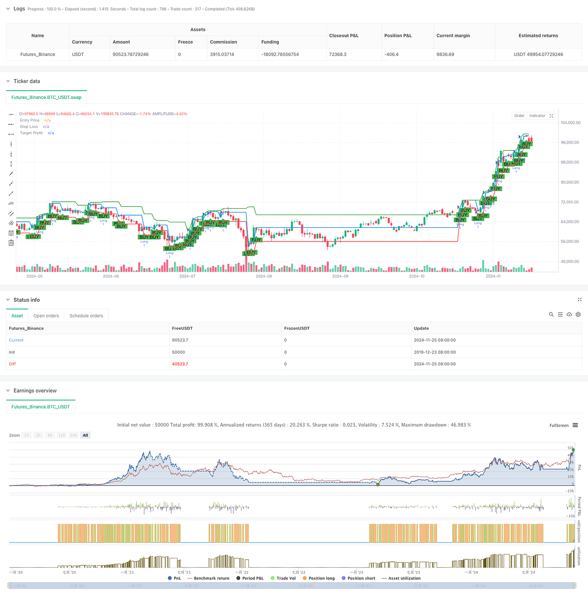 Multi-SMA Support Level False Breakout Strategy with ATR Stop-Loss ...