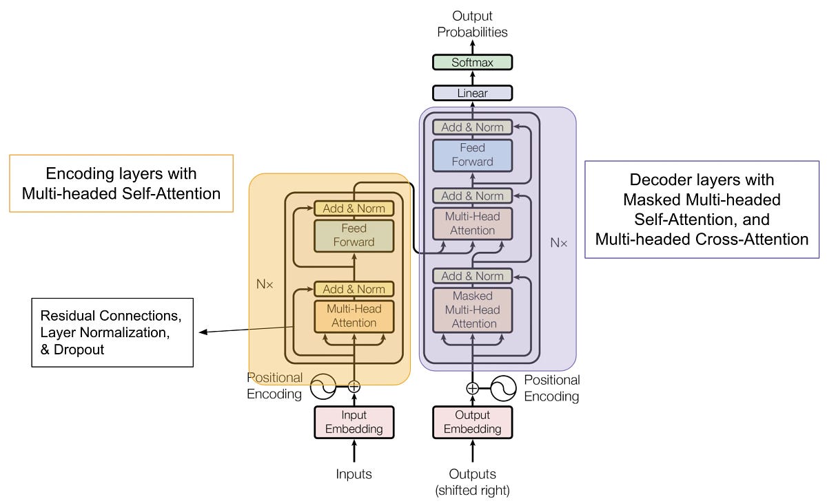 No Libraries, No Shortcuts: LLM from Scratch with PyTorch | by Ashish ...