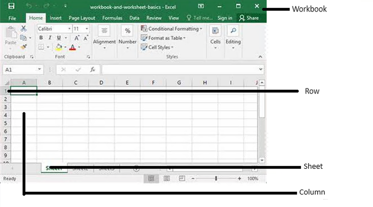 Excel in Excel handling in Selenium | by Gayathri Venkateswaran | Medium