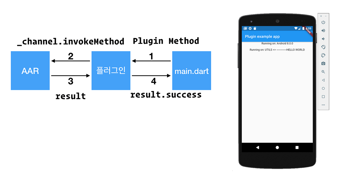 Flutter 플러그인과 안드로이드 aar 사용방법. 이 글은 안드로이드 aar 파일(Android Archive… | by ChangJoo Park | Medium