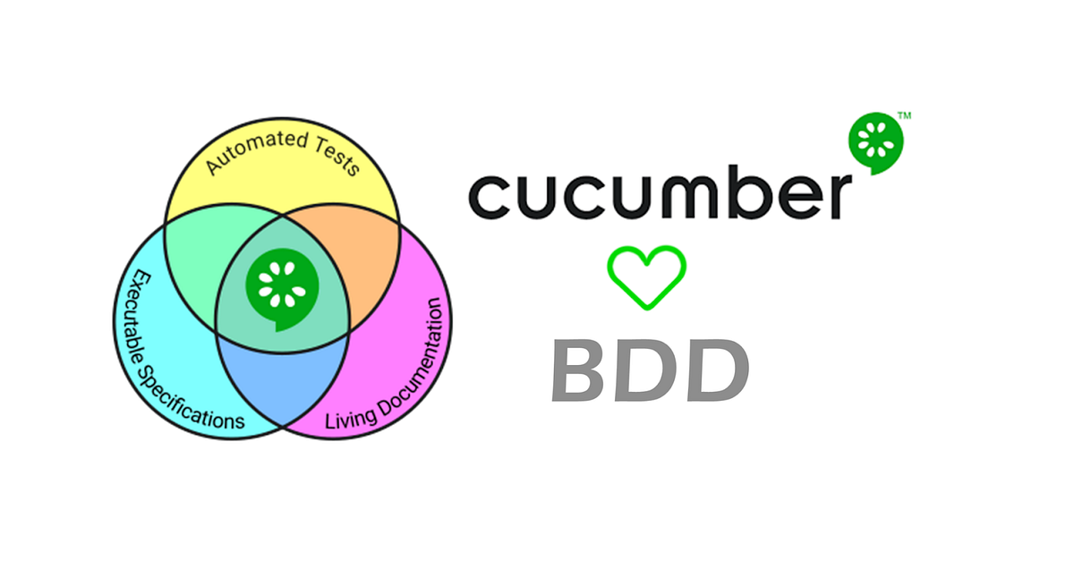Aplicando automação de testes em Java com BDD utilizando Cucumber | by ...