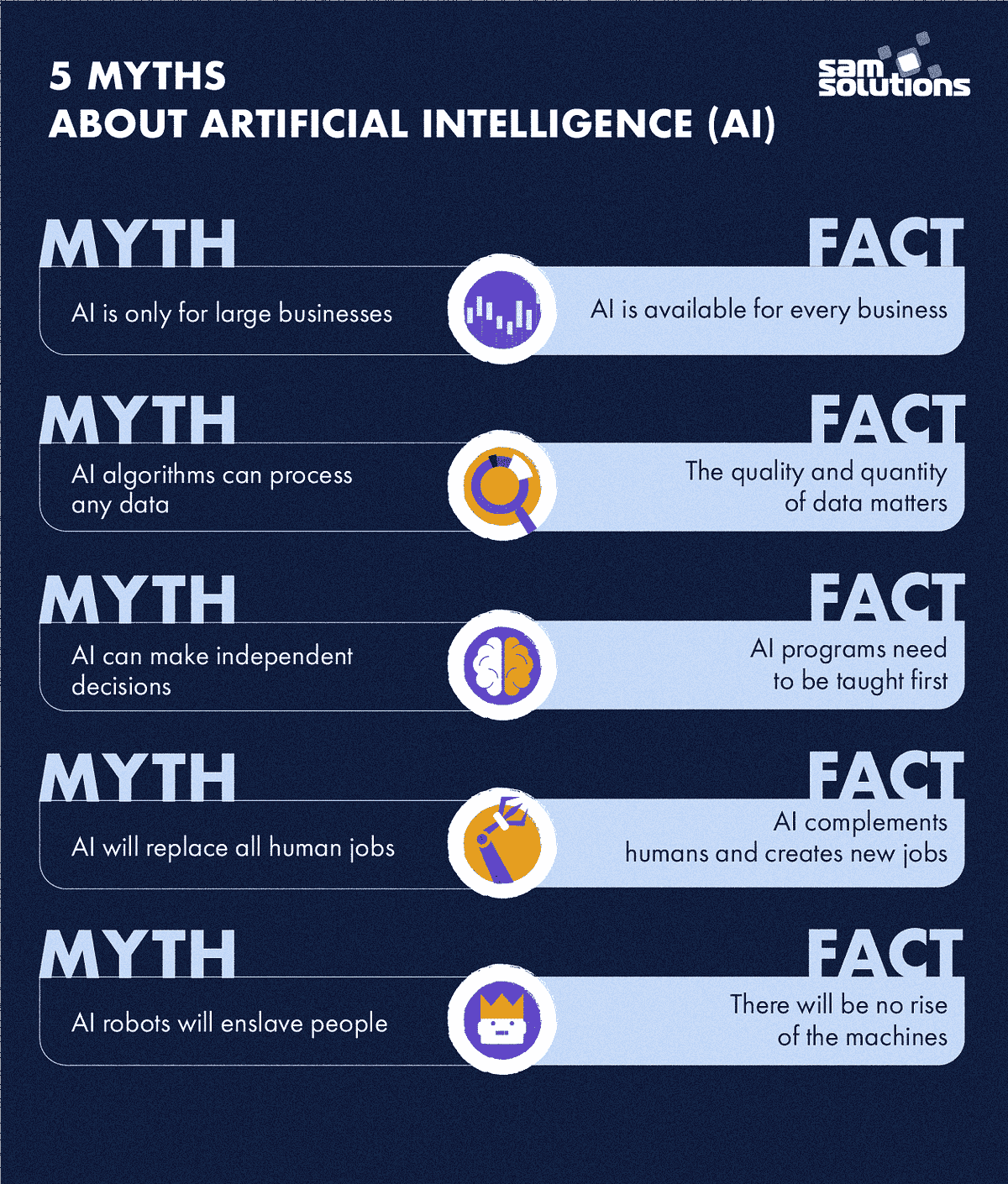 The Myths And Realities Of Artificial Intelligence. | by DemistifAI | Medium
