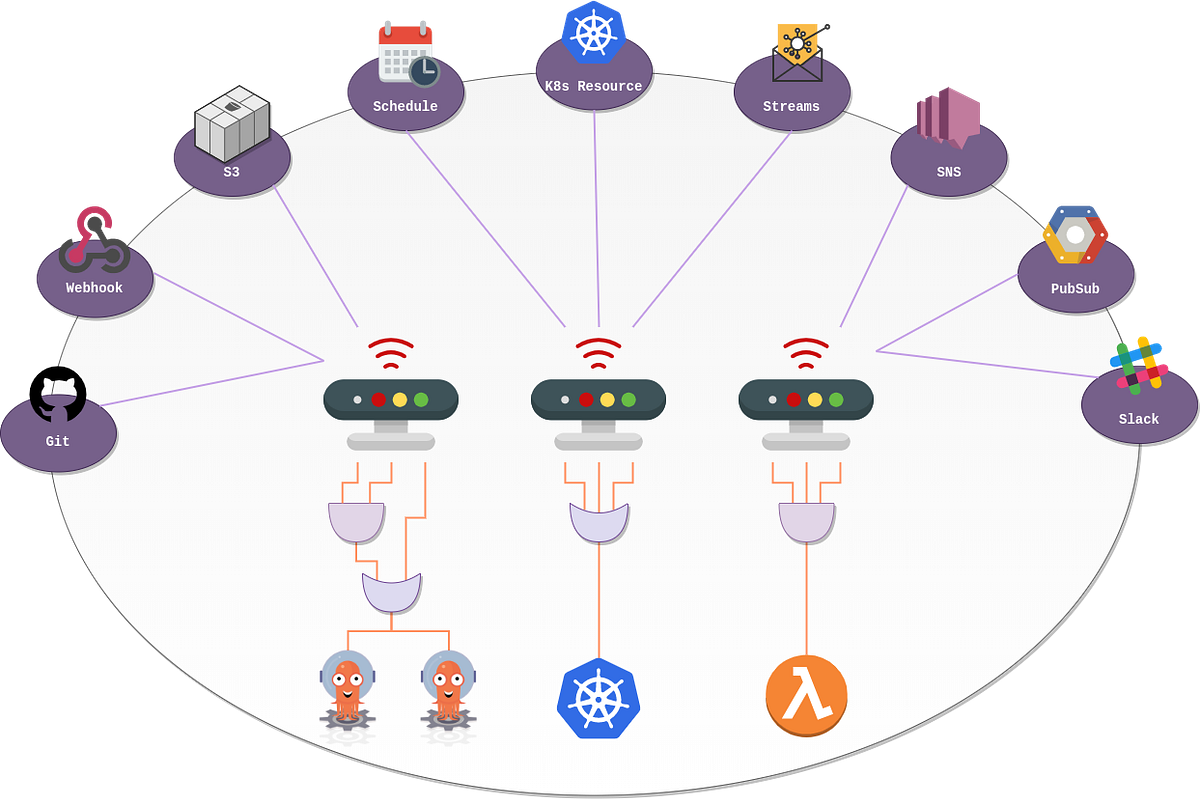 Kubernetes Essential Tools. Review of the best tools for Kubernetes ...