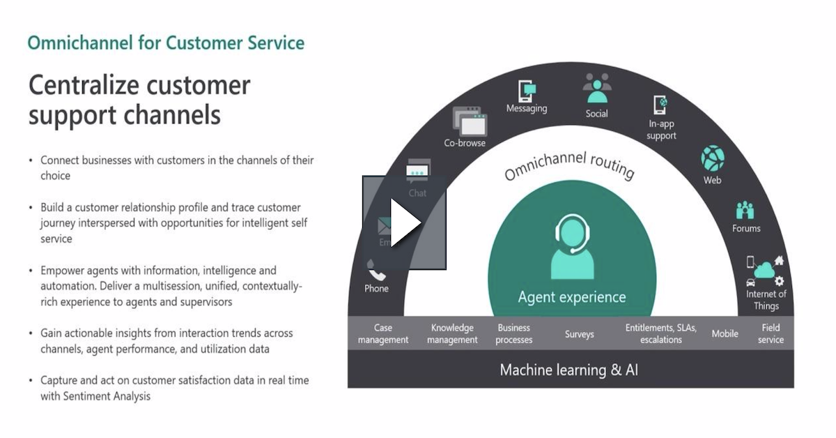 Omnichannel Microsoft Dynamics 365 Customer Service - Digital Transformation Today - Medium