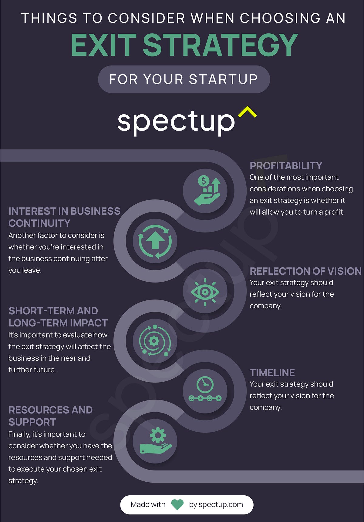 Leaving a Legacy: The 10 Best Exit Strategies for Startups | by Spectup ...
