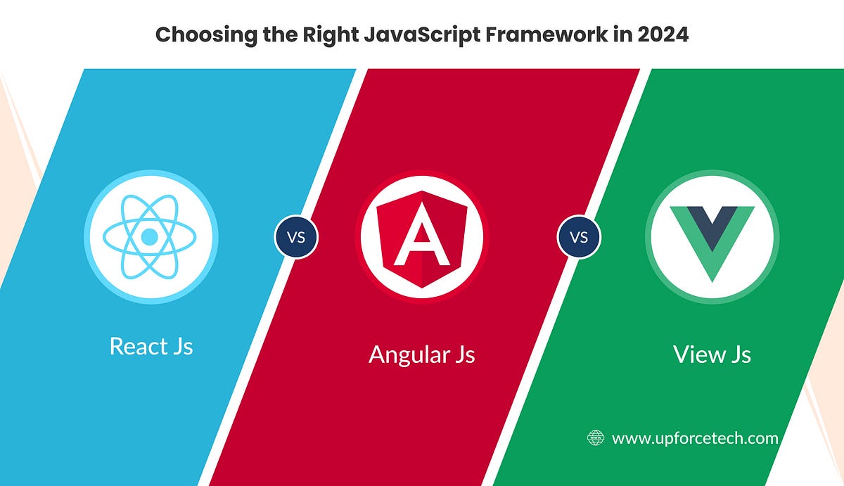 Choosing the Right JavaScript Framework in 2024 | by UpforceTech | Jul ...