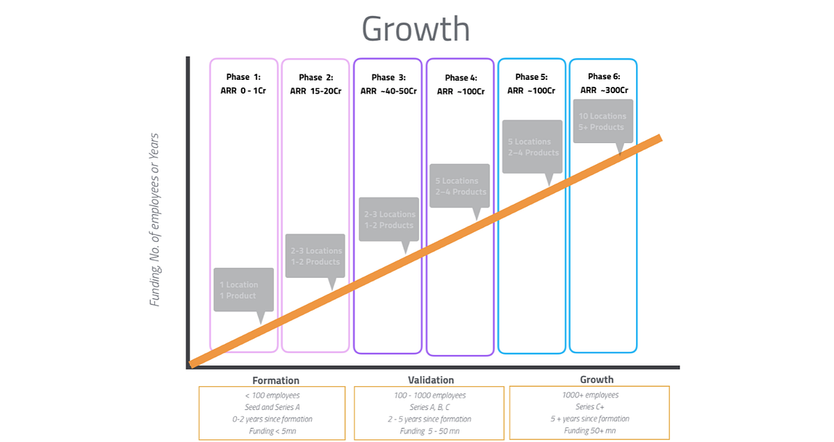 How to Become a Leader: A Journey | SeedToScale | by Narayan Thammaiah ...