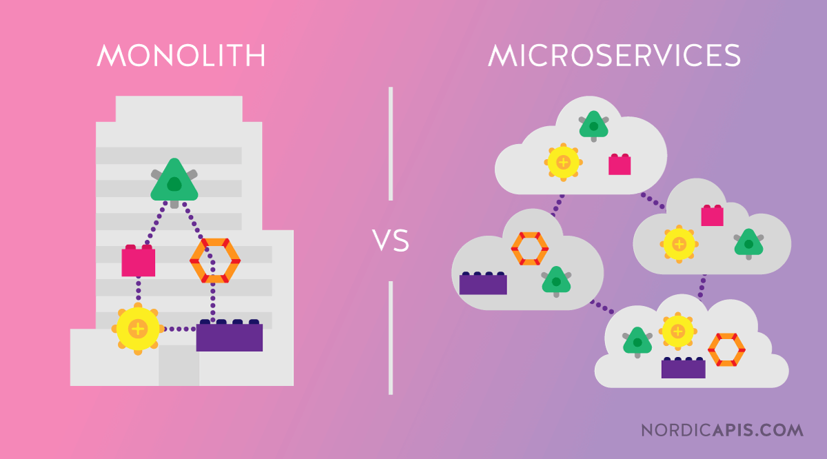 Transitioning from a Monolithic App to an API | by David Garcia | Medium