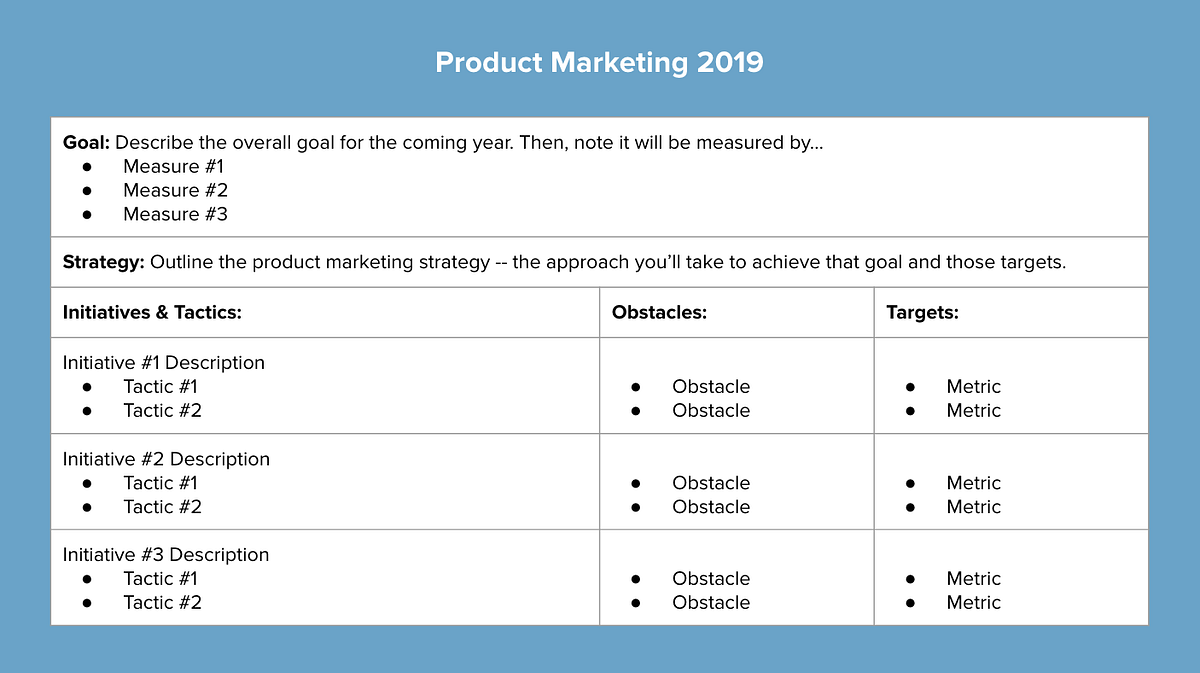 16 Questions to Answer in Your Product Marketing Plan | by Product ...