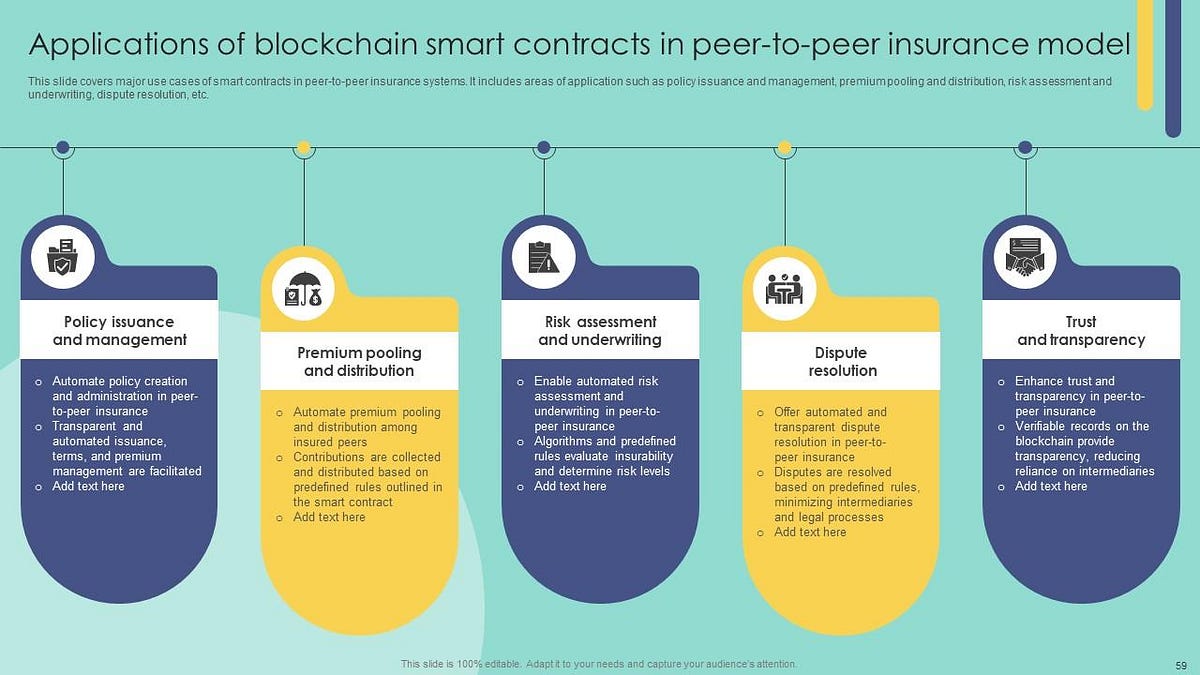 Exploring the Role of Blockchain in Enabling Smart Contracts for ...