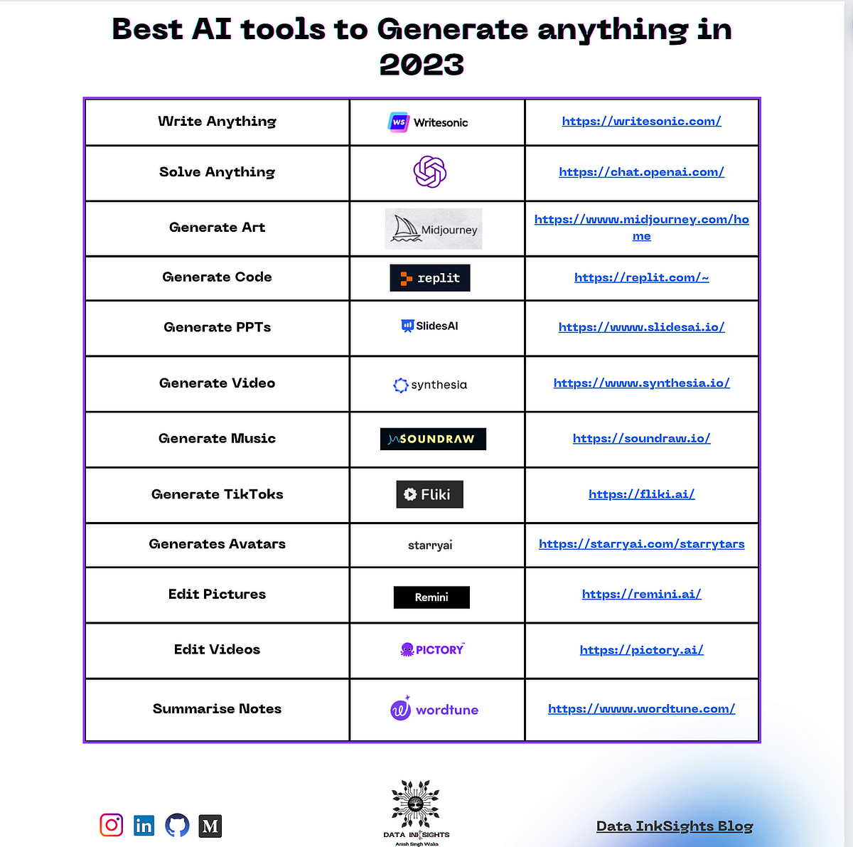 Best AI Tools to Generate Images: Unleash Creativity! | by James Hardy ...