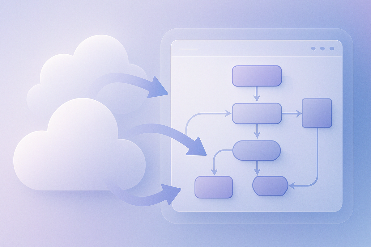 Instantly Visualize Cloud Architecture from Prompt, How I Do It | by ...