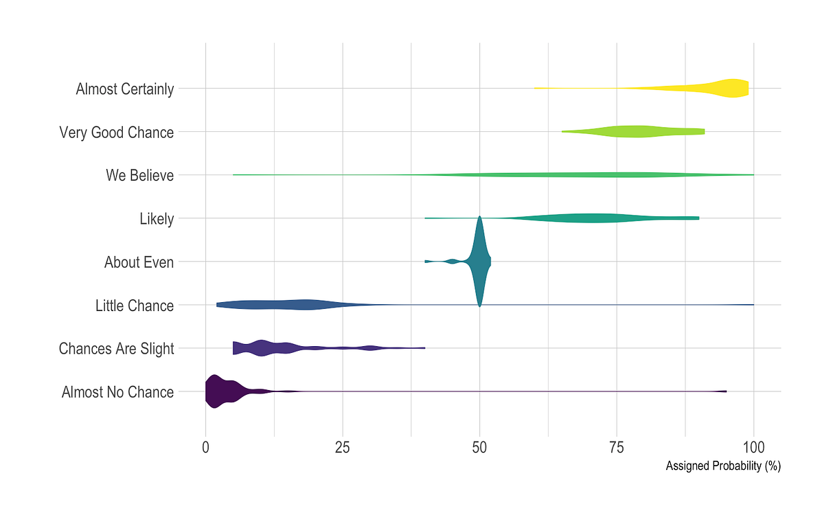 Mastering Horizontal Violin Plots with ggplot2 | by Nilimesh Halder, PhD | Medium