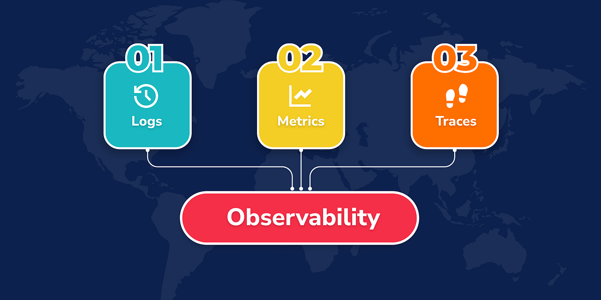 Let’s observe the world of Observability | by Kesiajoies | Feb, 2025 ...