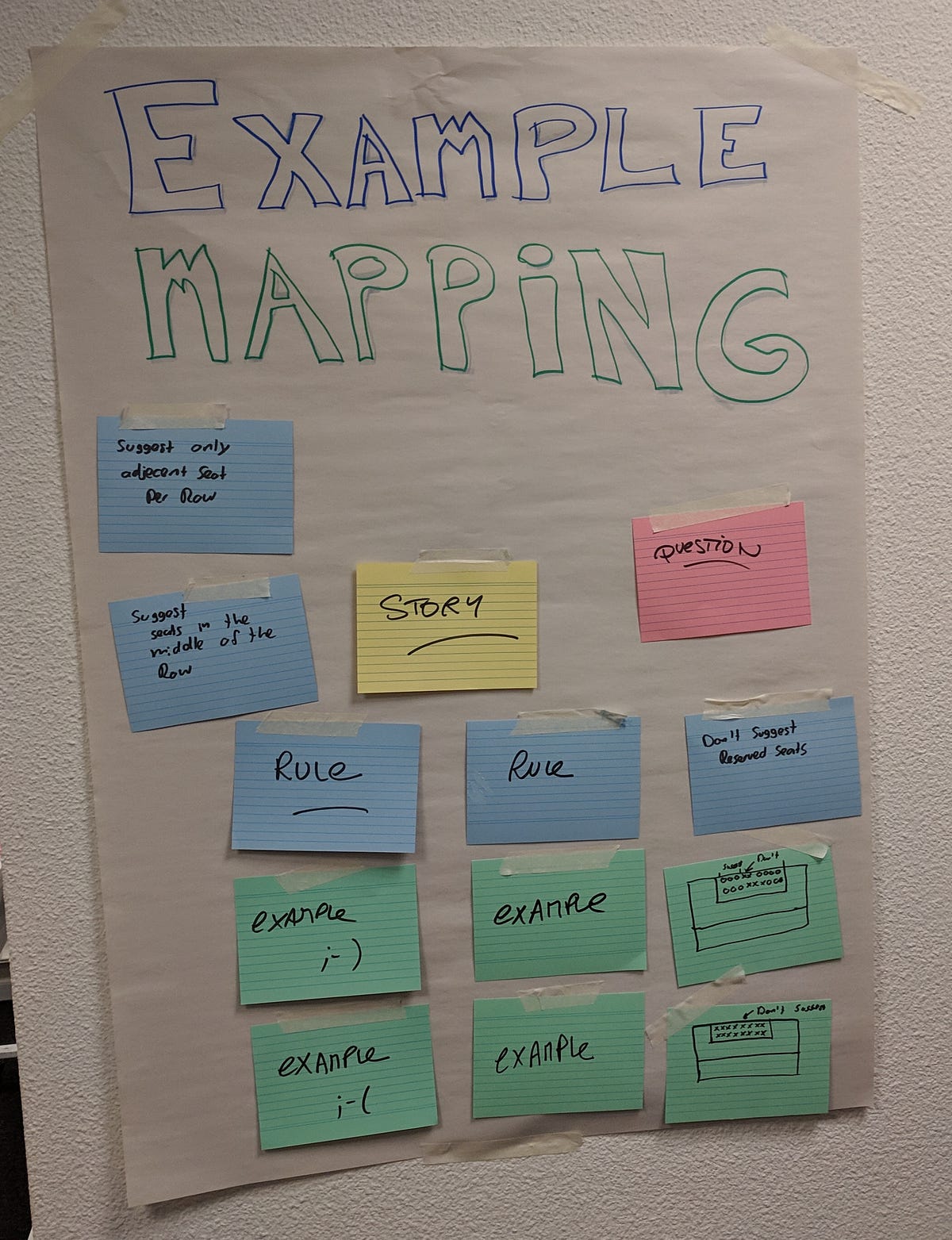 Heuristics on approaching Example Mapping | by Kenny Baas-Schwegler ...