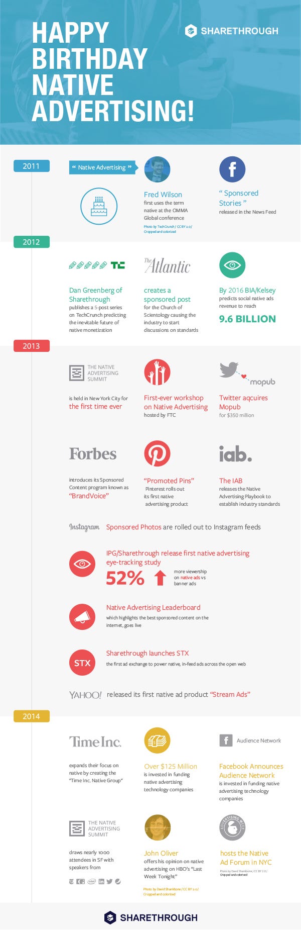 Advertising History Infographic