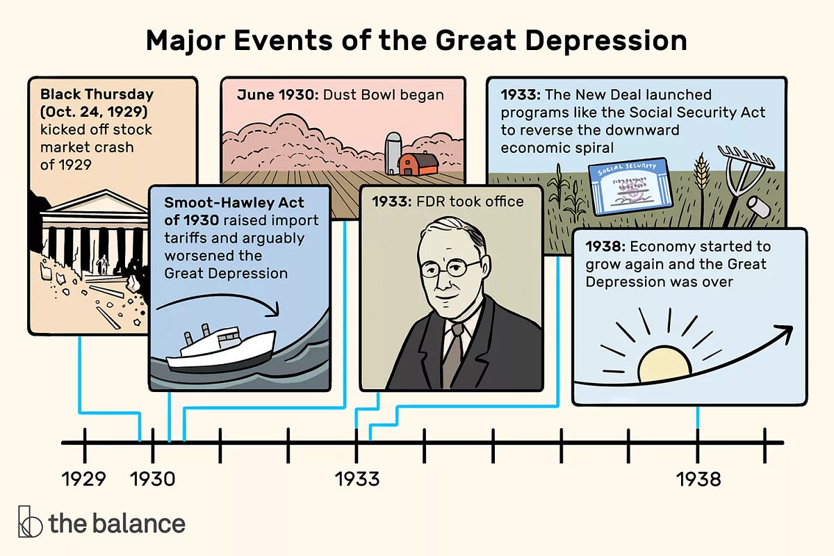 A Deep Dive into the Causes of the Great Depression | by Civilization ...