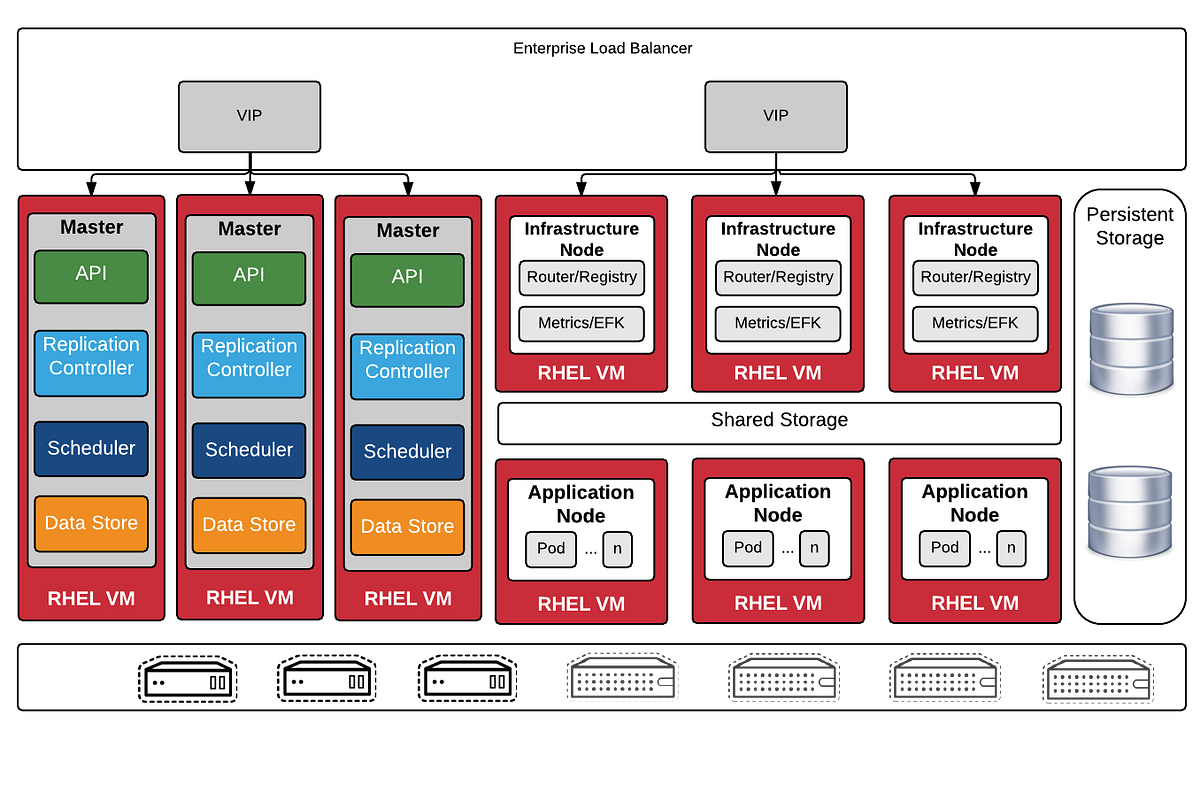 Memulihkan cluster OCP yang semua node nya dalam keadaan off dalam ...