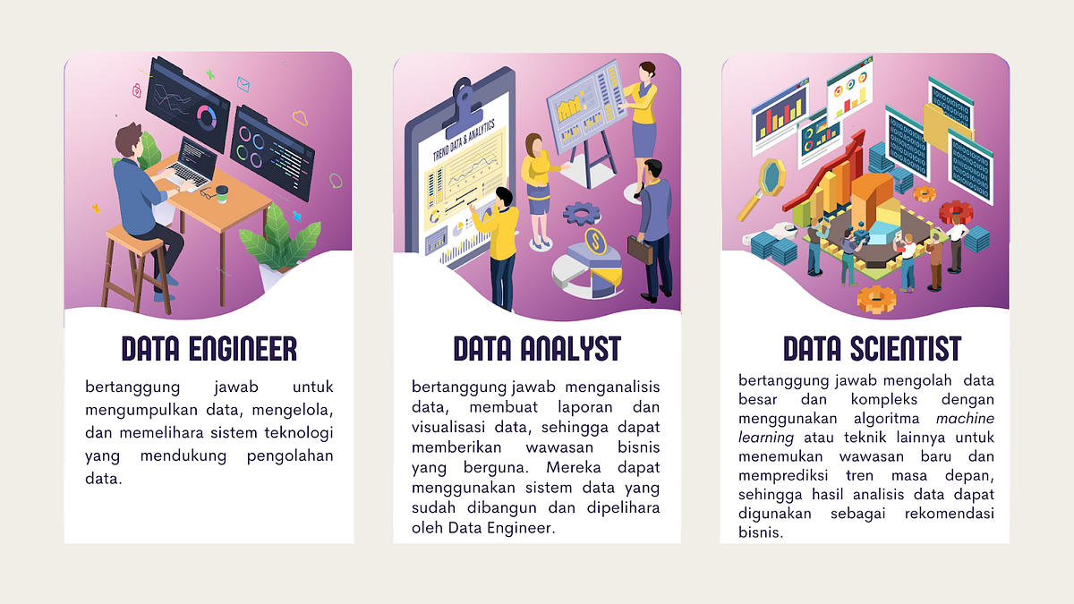 Mengulik tentang Profesi Data Analyst | by Ferista Wahyu Saputri | Medium