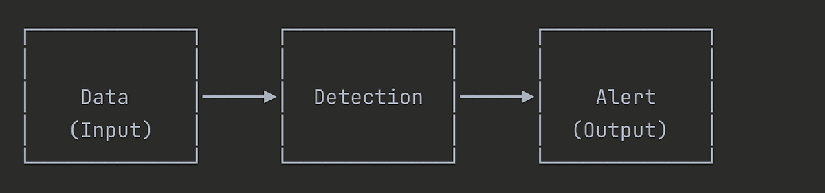 Understanding the Nuances of Detection | by Danny | Dec, 2025 | Medium