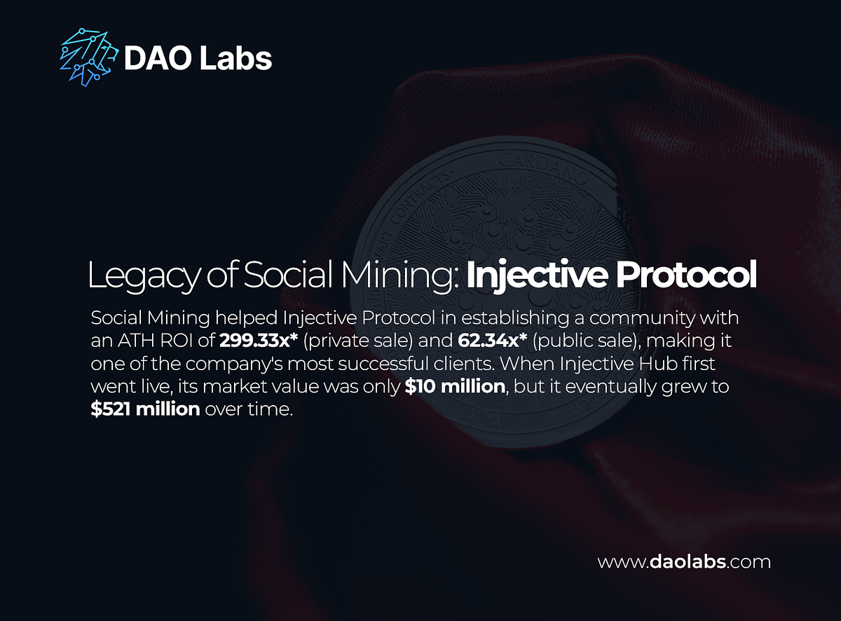 Di sản của social mining: Injective Protocol | by DAO Labs Việt Nam ...