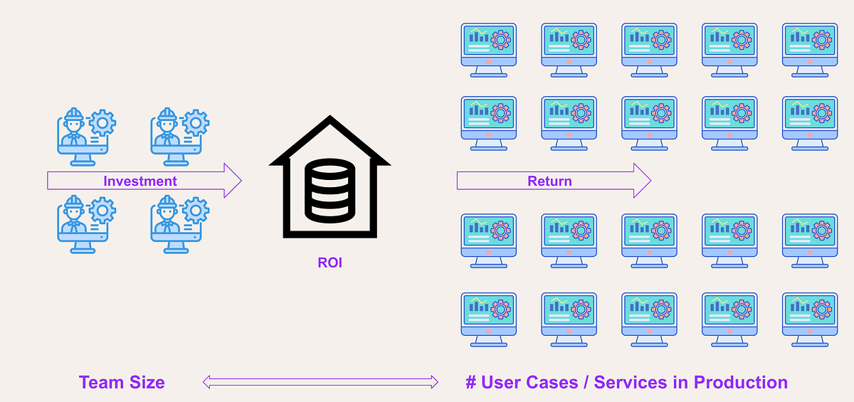 Building a Low-Maintenance Data Platform at New Aim | by Guang X | Medium