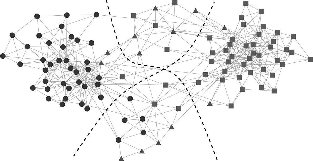 Girvan Newman Part 1 — Description and Components | by Austin Werth ...