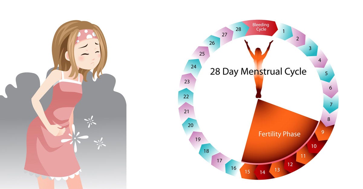 gangguan haid pada wanita yang wajib diketahui | by Sasa McLaren | Medium
