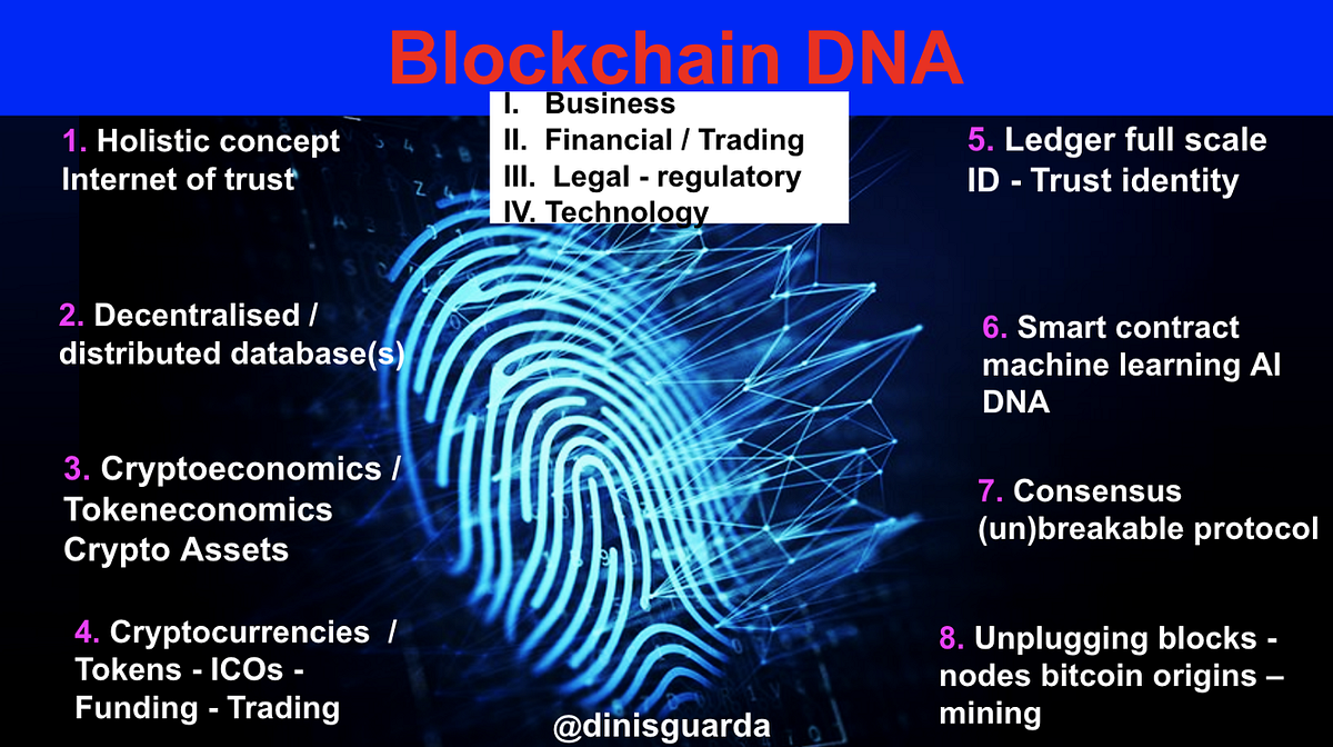 Blockchain Architecture — The 4IR ID Foundational Tech | by Dinis ...