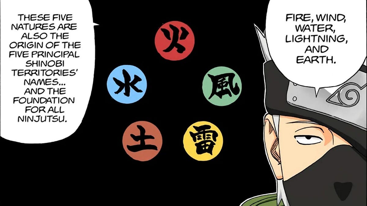 Datatypes: The Five Chakra Natures (Primitives vs. Objects) | by ...